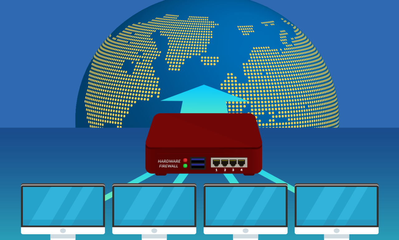 Why You Need Both Software & Hardware Firewalls - Wise Tech Corp